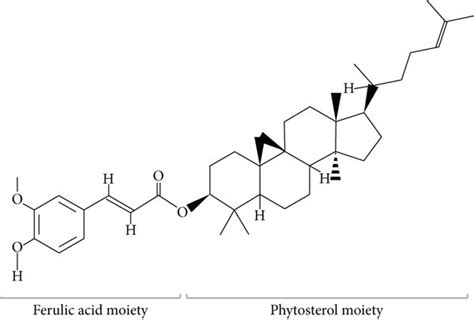Molecular Structure Of Oryzanol The Structure Of Ory Consists Of Two