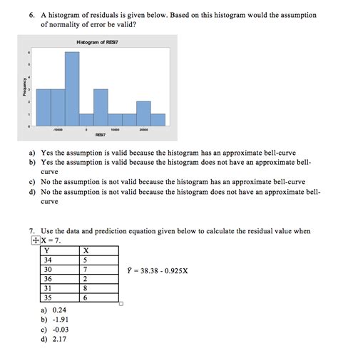 Solved 6 A Histogram Of Residuals Is Given Below Based On