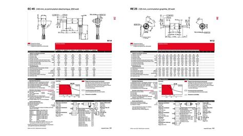 maxon datasheets explained maxon group
