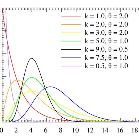 The Flow Chart For Gradient Descent Method In Seeking Mode Download