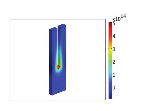Progression Of The Objective Function Value Versus The Number Of Download Scientific Diagram