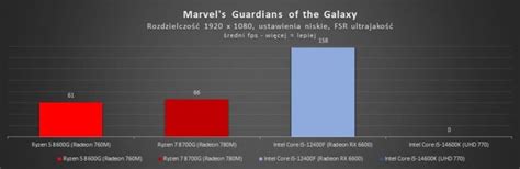 Test I Recenzja Amd Ryzen G I Ryzen G Pot Ga I Moc Igpu Geex