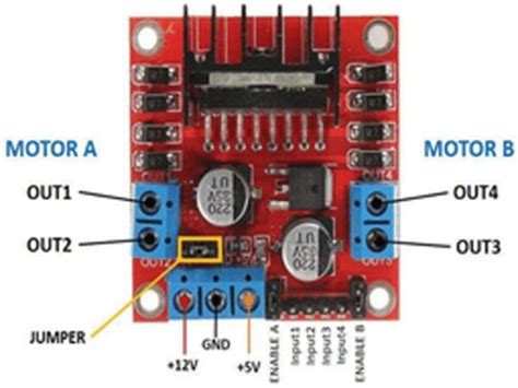 Dc Motor Speed Control Adjust Motor Speed Using Pwm Smartech
