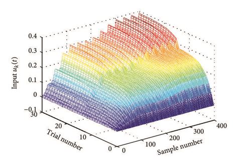 The Single Rate Input 3d Curve For Scenario 2 Download Scientific Diagram