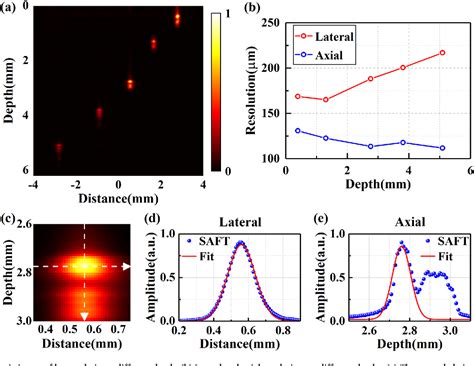 Figure 1 From Miniaturized Fiber Optic Ultrasound Sensor With