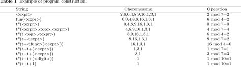 Table 1 From A Method For Solving Optimal Control Problems Using Genetic Programming Semantic