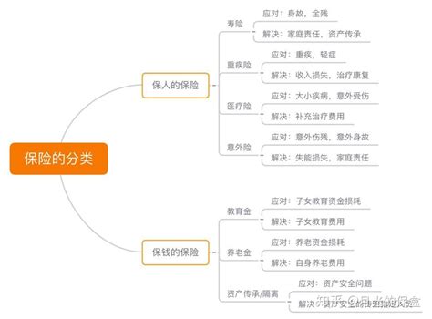 人的一生真的需要7张保单吗？ 知乎