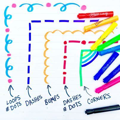 9 Must Make Anchor Charts For Writing Mrs Richardson S Class