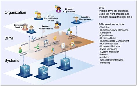 Bpm Use Cases Spice Technology Group