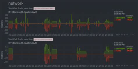 Linux Server Performance Monitoring With Netdata 2022 LinuxBabe