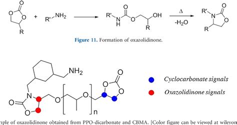Figure 11 From Structural Effects On The Reprocessability And Stress Relaxation Of Crosslinked