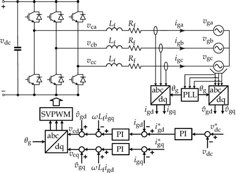 Figure 1 From Dual Loop Based Current Controller For Transformerless Grid Tied Converters With