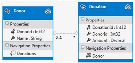 第八章 poco之poco中使用值对象和对象变更通知 《entity framework 6 recipes》中文翻译系列 爱整理