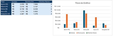3 Truques para Usar com Gráficos no Excel