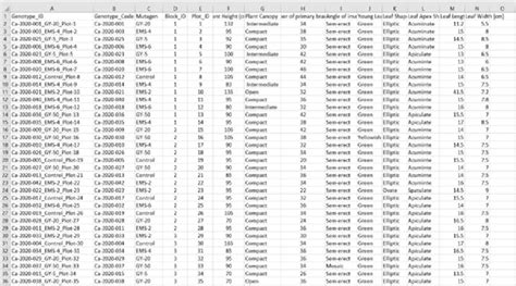 A Screenshot Of The Exported Data File From The Field Book Application