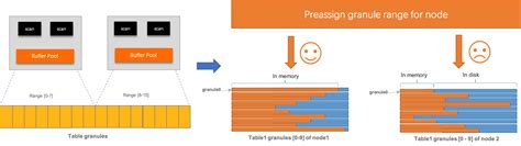 polardb mysql 弹性多机并行深度剖析 阿里云开发者社区