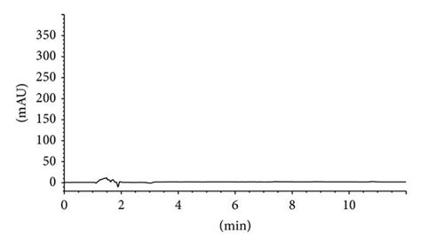 Hplc Dad Chromatograms Of A Standard Posaconazole 30 μg Ml And Download Scientific Diagram