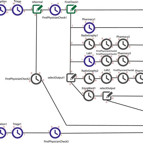 Simulation Model Of Appointment Scheduling For Two Different Patient Type Download Scientific