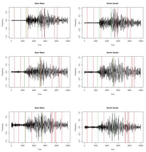 statistical picking of multivariate waveforms