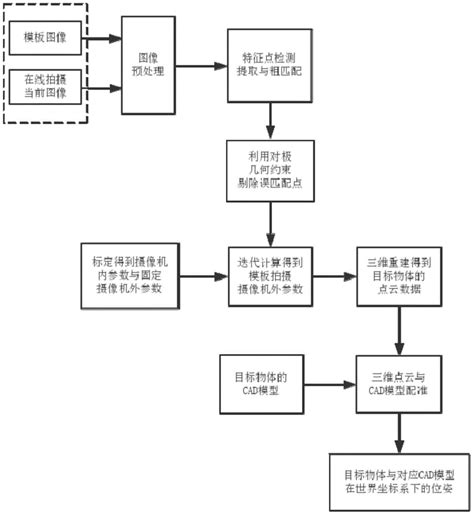Object Posture Measuring Method Based On Cad Model And Monocular Vision Eureka Patsnap