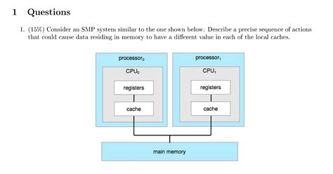 Solved 1 Questions 1 15 Consider An Smp System Similar