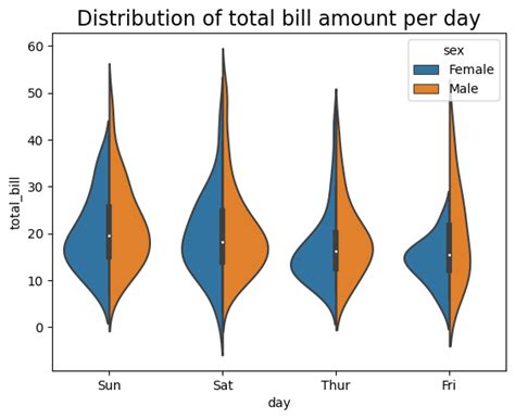 数据可视化：解析小提琴图 Violin Plots 知乎