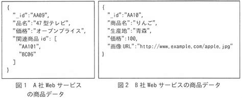データベース入門 Webapp Blog