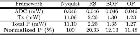 Table 1 From A Data Driven Compressive Sensing Framework For Long Term Health Monitoring