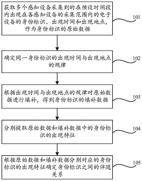 什么叫伴随状态 て伴随状态 伴随状语 大山谷图库