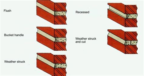 Brick Laminate Picture Brick Joints