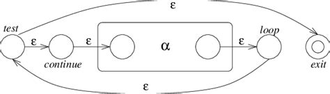 Non Deterministic Finite Automaton With Counters For α N Download