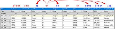 데이터 시각화 Spotfire로 데이터 시각화 해보기 데이터의 유형에 따른 분석 기법