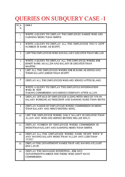 Subquery Case 1 Sub Query Assignments Queries On Subquery Case 1