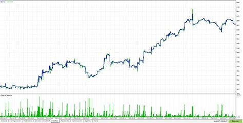 Moving Average Basic Cross Mt4 Free Download Trading Robot Expert