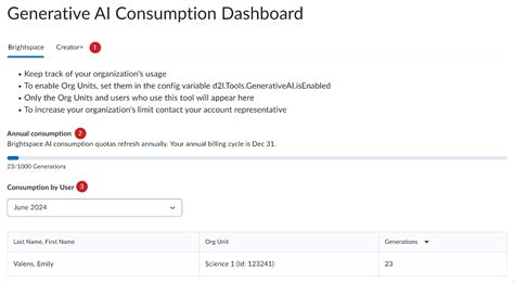 About Consumption Dashboard Brightspace