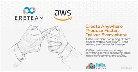 Aws Cloudinnovation Strategicpartnership Ereteam Us