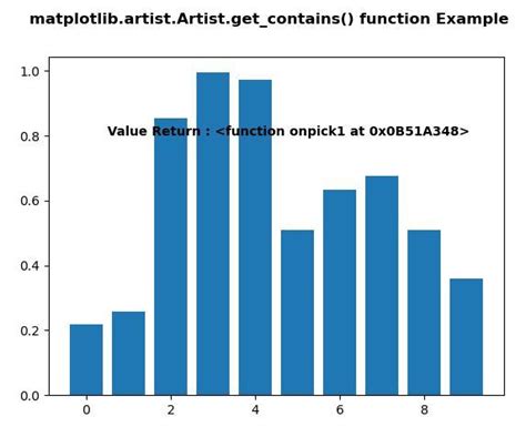 Matplotlib Artist Artist Get Animated