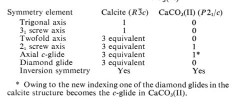 Caco3 Structure