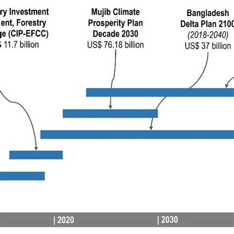 Nature Based Solutions Nbs Framework Iucn 2020 See The Text For