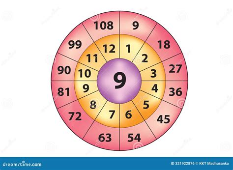 1st Multiplication Wheel Vector Illustration 321918258
