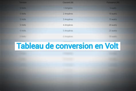 Tableau De Conversion En Volt Prof Innovant