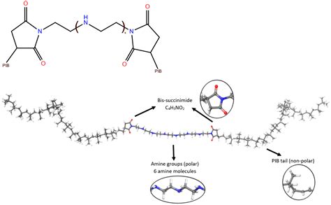 The Role Of Polyisobutylene Bis Succinimide Pibsi Dispersants In