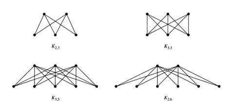 dijkstra algorithm it works on graph data structure by zubain ahmad jul 2023 medium