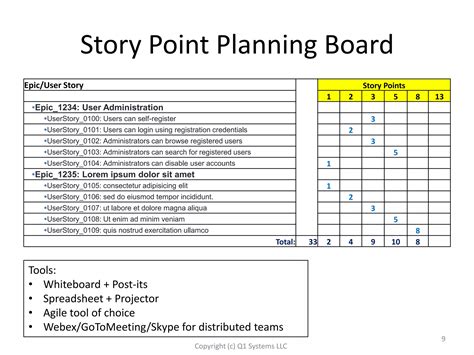 Agile Planing Slideshare Ppt