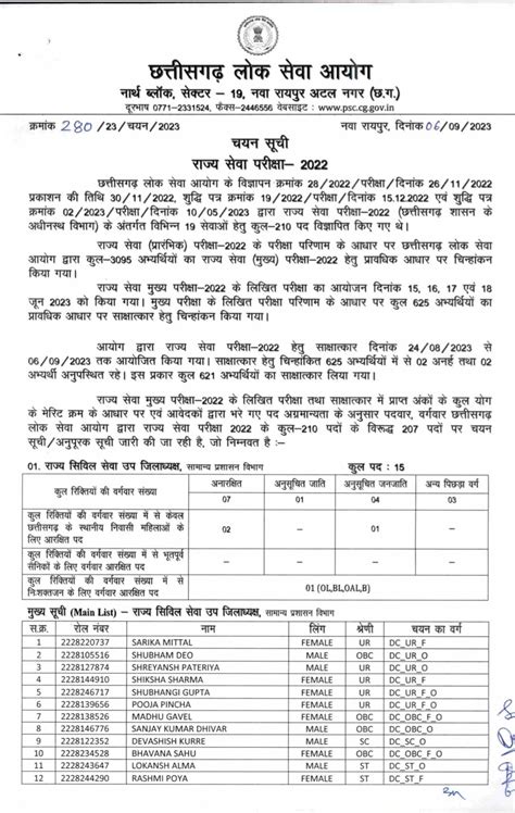 Cgpsc रिजल्ट जारी देखें चयनित अभ्यर्थियों की सूचि Cgpsc Result