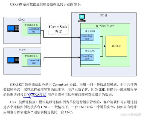 广数机床采集数据广州数控数据采集 Csdn博客