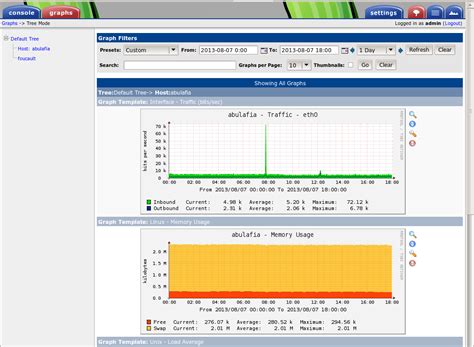 20 Best Free Or Opensource Bandwidth Management Tools H2s Media