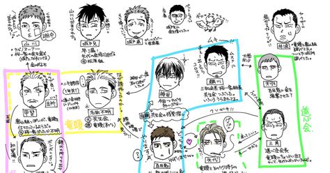 囀る鳥は羽ばたかない 【覚書相関図 49話時点】囀る🐥 宮ノ下（洋画）＊熊笹（囀る）のイラスト Pixiv