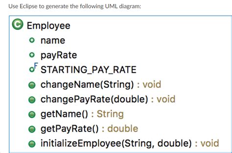solved use eclipse to generate the following java uml