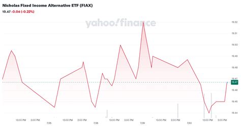 Nicholas Fixed Income Alternative Etf Fiax Holdings Yahoo Finance